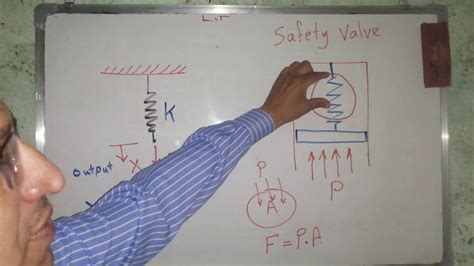 Second Lecture Part Four YouTube