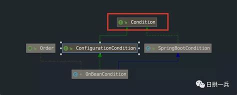 conditionalon 注解，条件组合你知道吗？ csdn博客