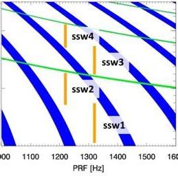 Timing Diagram Used For Simulations Download Scientific Diagram