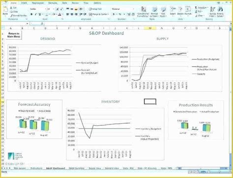 52 Safety Dashboard Excel Templates Free Heritagechristiancollege