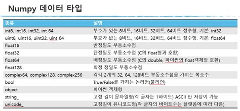 7호 넘파이numpy와 함께 땅따먹기를 01 인문학적 시선으로 인공지능 파헤치기 07 By Astryd 수연