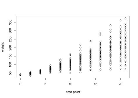 Chapter 7 Summarizing Distributions In Base R Visualization In R Workshop