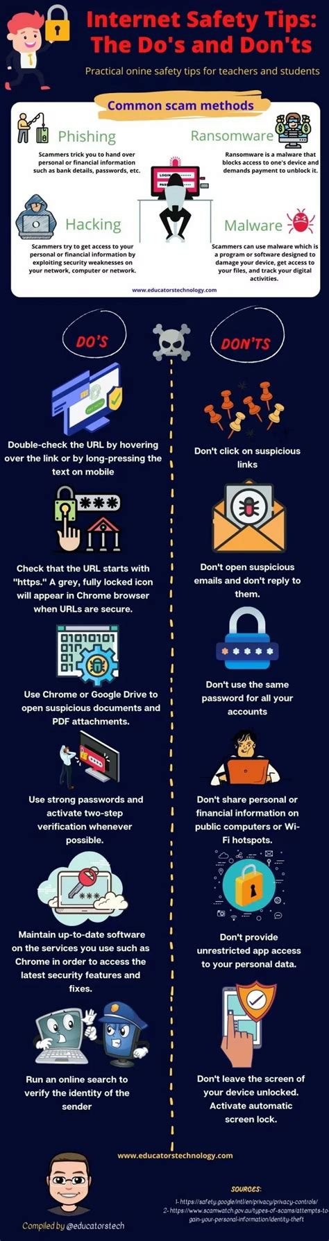 Internet Safety Do's and Don'ts - Educators Technology