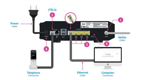 How To Configure Cable Modem