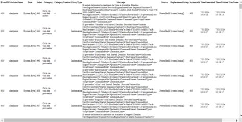 Cómo Crear Informes HTML usando PowerShell EsGeeks
