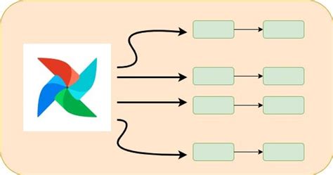 Creating Dynamically Dags Apache Airflow With Identical Task By Quedi Zata Medium