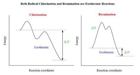 Selectivity In Radical Halogenation With Practice Problems Chemistry
