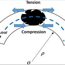 ACF Bonding Processes And Design Layout Of FPC ACF Assembly With Fine Download Scientific