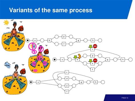 Configurable Declare Designing Customizable Flexible Models