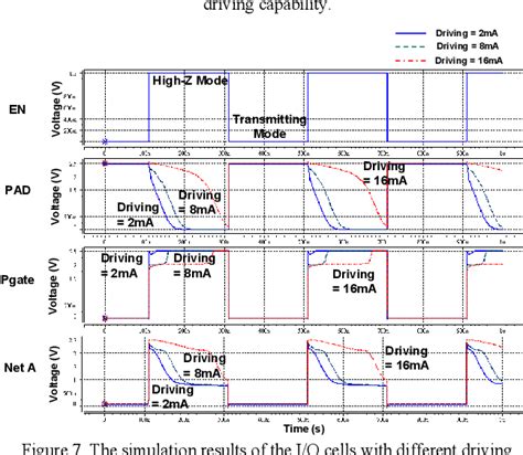 Figure 7 From Design On New Tracking Circuit Of I O Buffer In 0 13 Spl Mu M Cell Library For