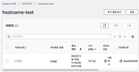 AWS ECR ECS Docker