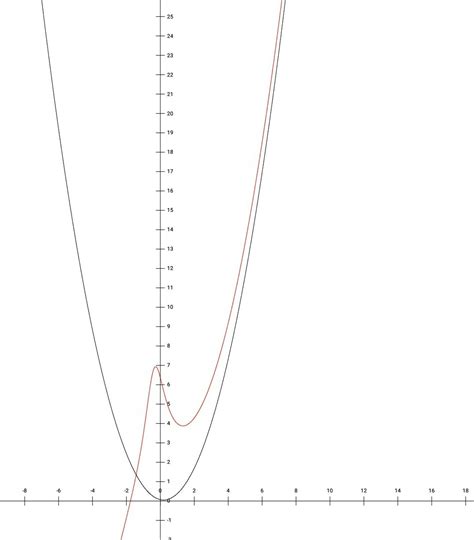Algebra Precalculus On Finding Total Number Of Non Linear Asymptotes