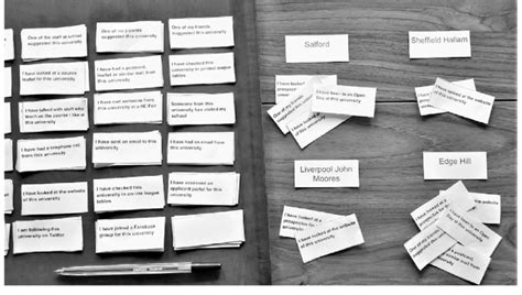 Example Of Card Sort Process During Task 2 Download Scientific Diagram