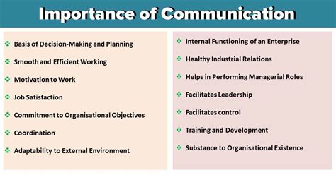 Communication Definitions Functions Importance Principles