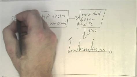 Matched Filters Implemenation As An Fir Filter 0003 Youtube