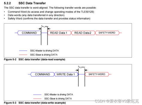 tle5012b spi通讯 零点矫正思路总结 tle5012 crc csdn博客