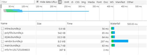 Jquery Angular5 With Bootstrap4 Performance Stack Overflow