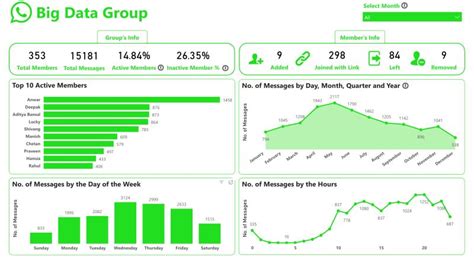 Lucky Singh Shekhawat On Linkedin Bigdata Whatsapp Powerbi