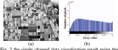 figure 2 from a visualization method for sar images semantic scholar