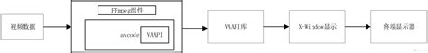 基于ffmpeg vaapi的硬件加速渲染技术 vaputsurface opengl ffmpeg csdn博客