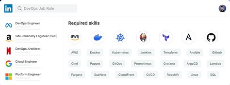 DevOps Course With Certification Online Scaler