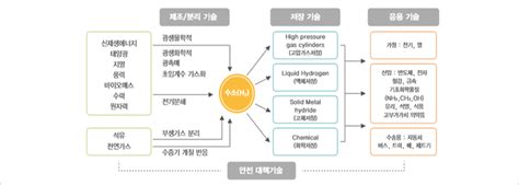 신재생에너지란 신재생에너지 에너지 이야기 인천광역시서구에너지센터