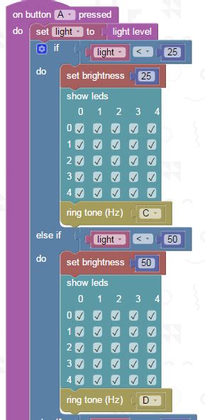 BBC Micro Bit Projects In Days Day Nine Musical Light Box Element Community