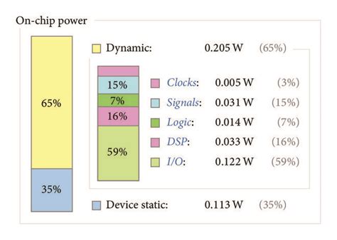 A Power Utilized And B Power Utilization Versus Fractional Order Of