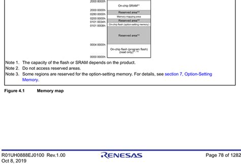 R7FA2A1AB Wrote Wrong Data To SECMPUxxx Option Setting Memory Unable To Erase Flash Forum