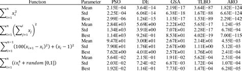 Results Of Performance Metric Comparison Download Scientific Diagram