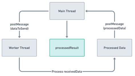 File Download In Javascript 웹 브라우저에서 파일 다운로드를 자바스크립트로 간단히 구현 해보자 By Mniii Medium