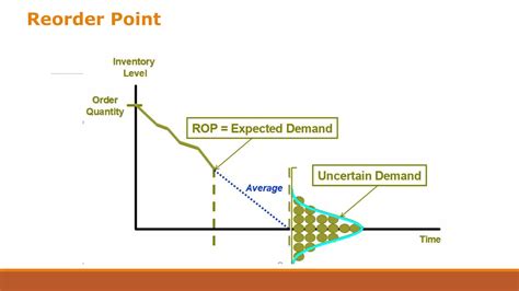Inventory Optimization Techniques Pptx