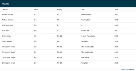 Infinite Scrolling Zinggrid