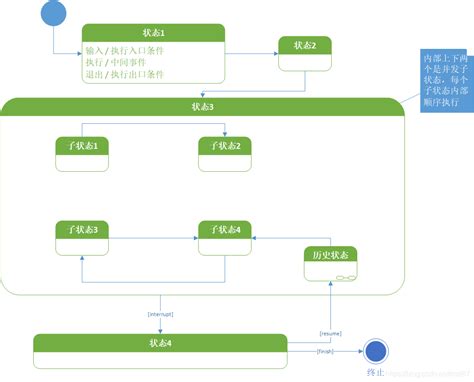 uml2 0 学习笔记 uml2 0 implement entity csdn博客