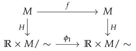 Java How To Dynamically Update Histogramdataset With Two Series In Jfreechart Stack Overflow