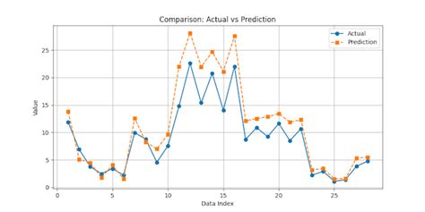 Create Machine Learning Models With Python By Aditpratama370 Fiverr