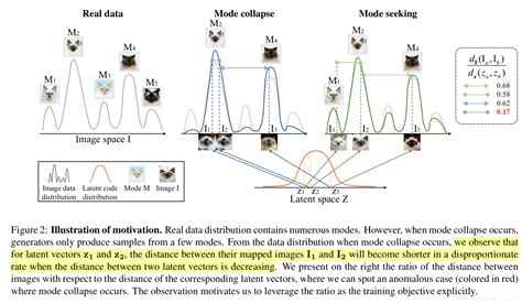 [论文笔记] mode seeking generative adversarial networks for diverse image synthesis csdn博客