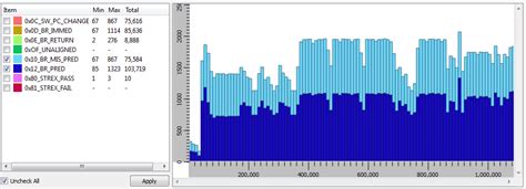 measuring the impact of branch prediction for cortex r7 and cortex r8