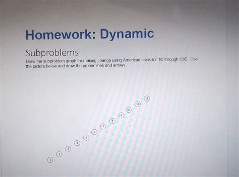 Solved Subproblems Draw The Subproblem Graph For Making