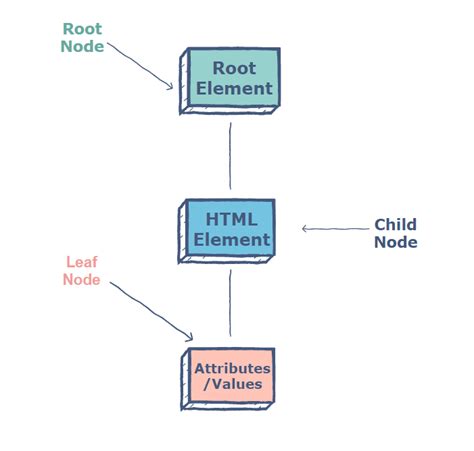 Automating Instagram Pending Follow Requests Removal With Python By
