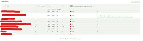 Ghost Connections Kurrentdb Kurrent Discuss Forum
