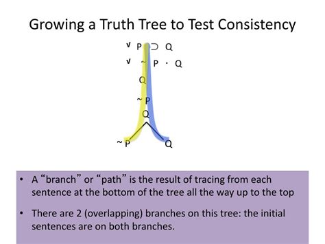 Ppt Truth Trees Powerpoint Presentation Free Download Id390631 Ppt Truth Trees Powerpoint Presentation Free Download Id390631