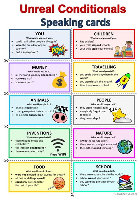 Conditionals Lesson Plan