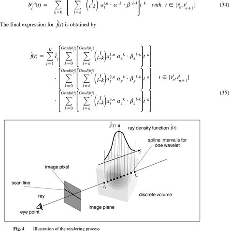 Figure 1 From A New Method To Approximate The Volume Rendering Equation Using Wavelet Bases And