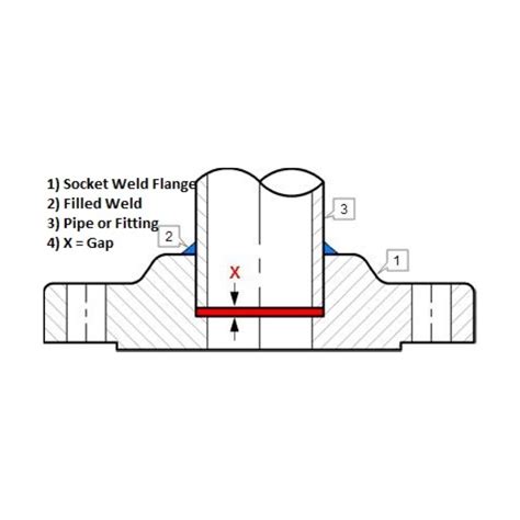 Socket Weld Flange A105 Raised Face Import
