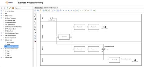 Eos Core Process Component Software