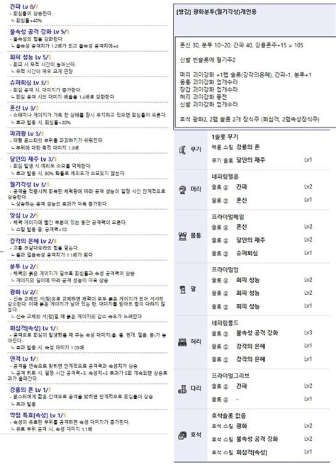 몬스터 헌터 라이즈 인벤 드디어 광화분투 스킬을 짰습니다 몬스터헌터 인벤 자유게시판