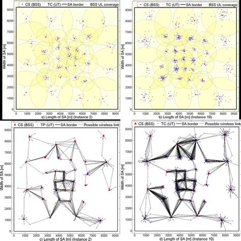 Path Loss Model Okumura Hata Cost 231 Parameters Download Table