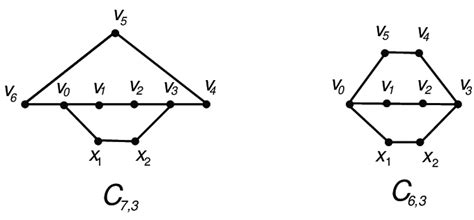 Two 2 Connected Graphs Whose Line Graphs Have No 2 Factor Download Scientific Diagram