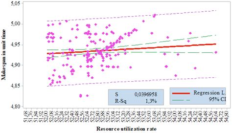 The Makespan Analysis In Both Control Approaches Download Scientific